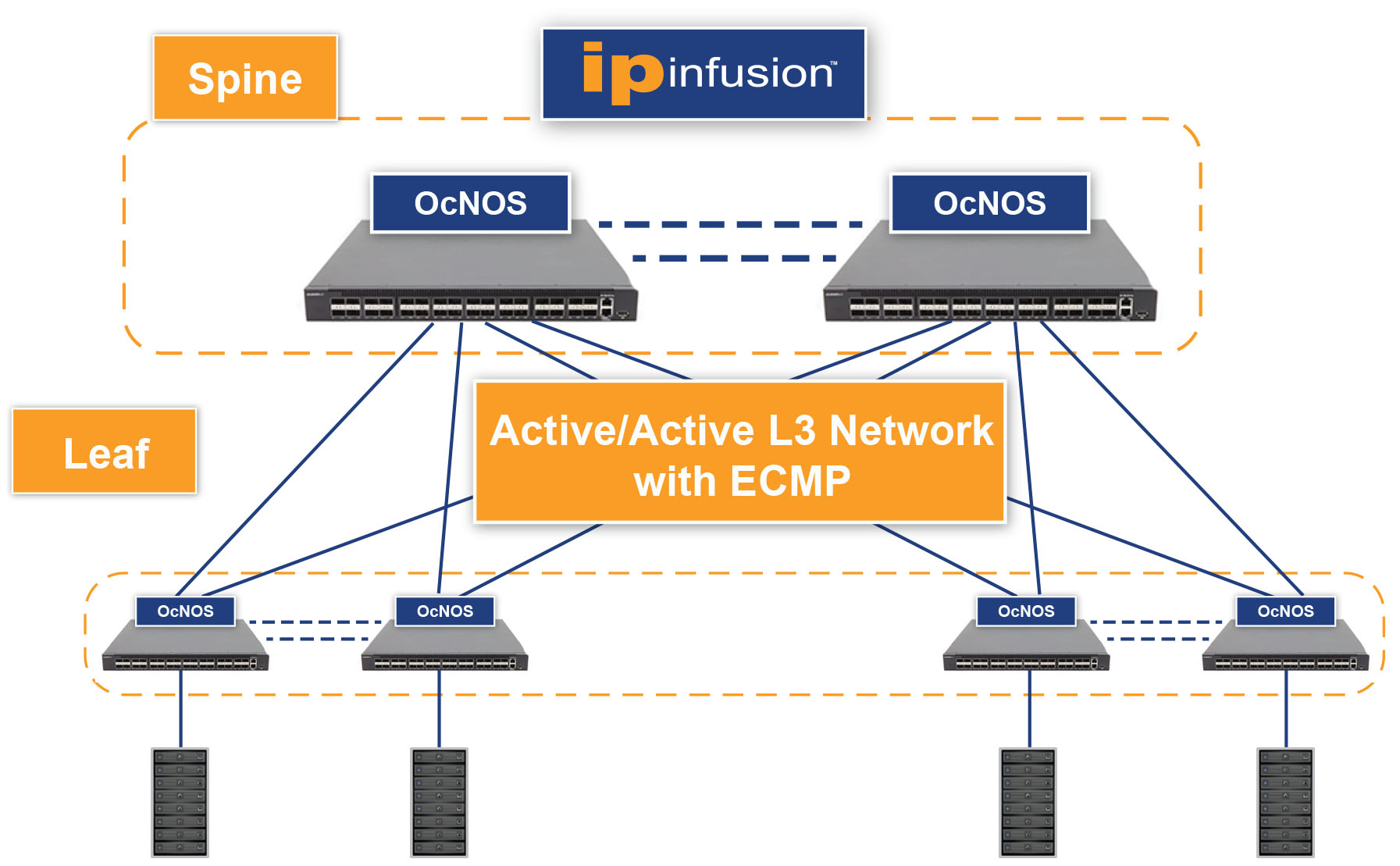 Large Scale Data Center Using L3 BGP & Netconf | Webinar IP Infusion