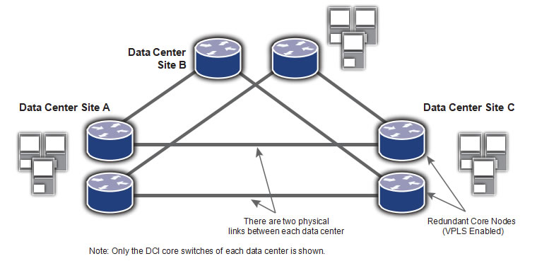 Data Center Interconnect using MPLS - IP Infusion IP Infusion