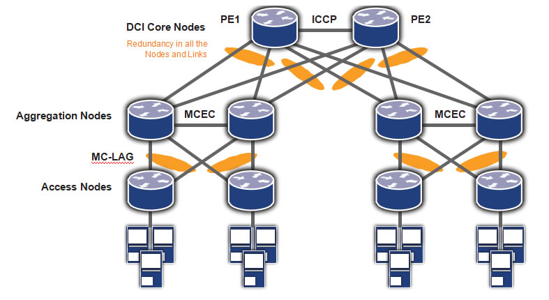 Data Center Interconnect using MPLS - IP Infusion IP Infusion