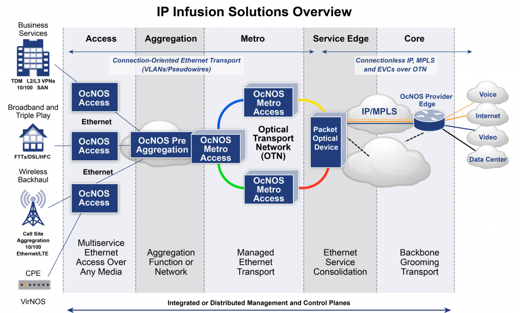 Solutions « IP Infusion