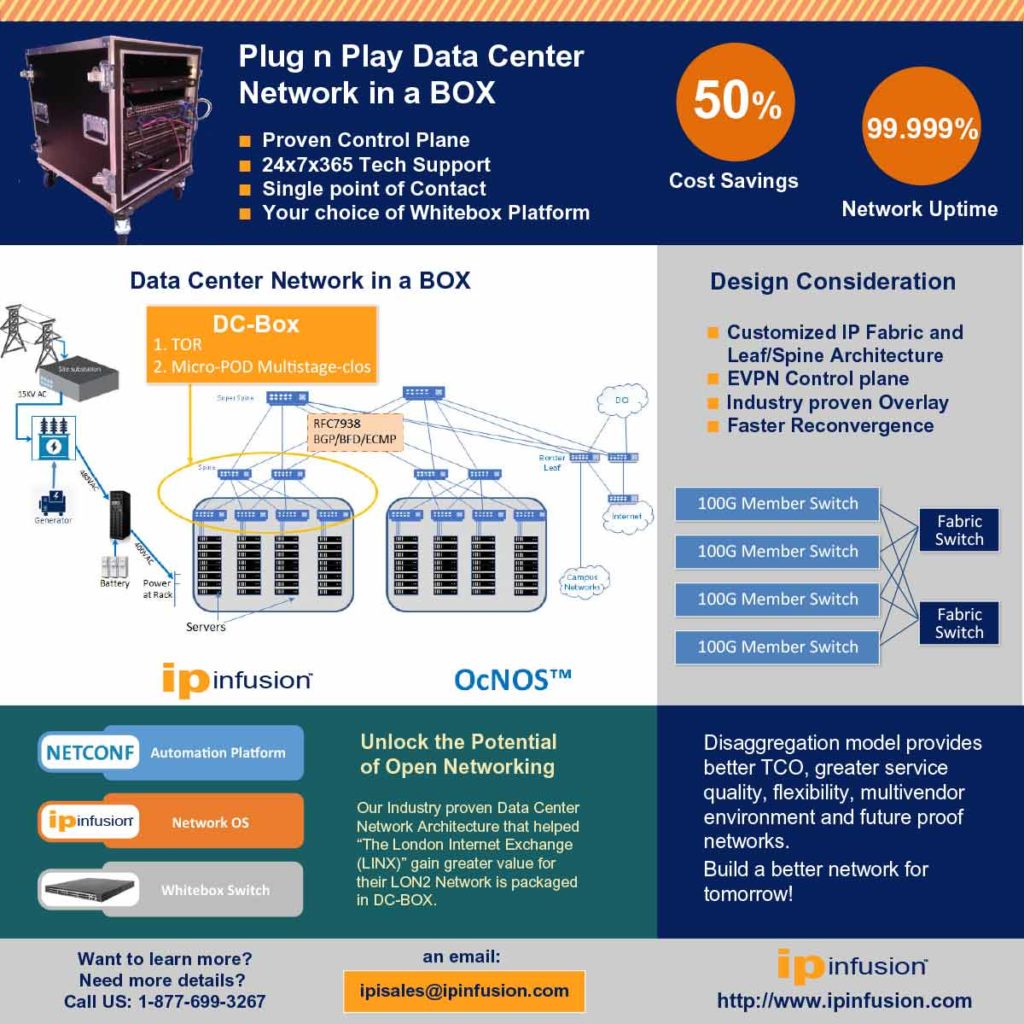 IPI DC-BOX: Plug-n-Play micro-POD for Data Center IP Infusion