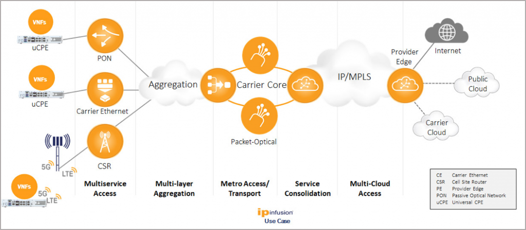 IP Infusion FAST | Enabling Faster Innovation IP Infusion