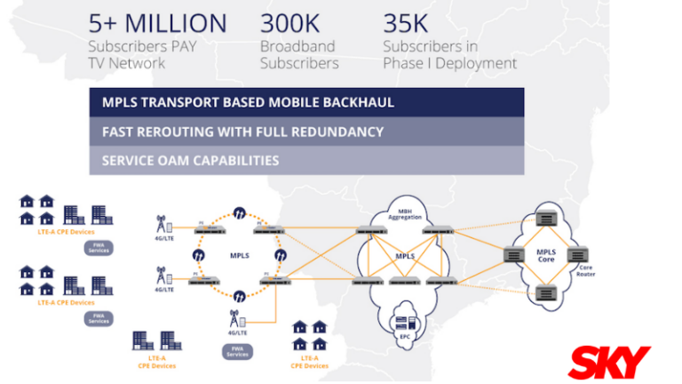 Disaggregated 5G-Ready Mobile Backhaul Solutions | IP Infusion