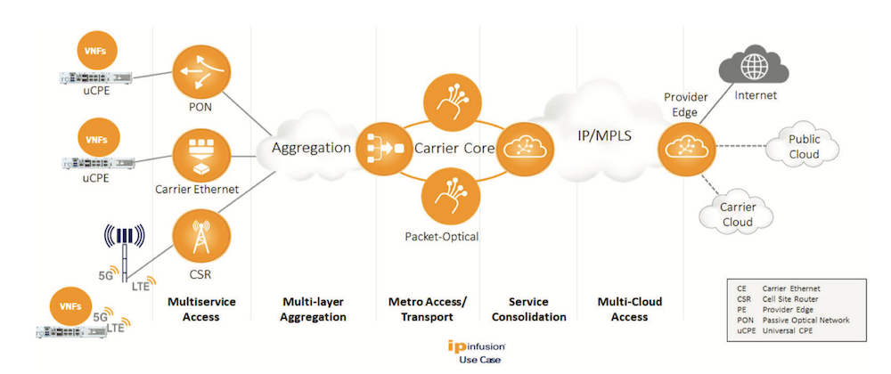 Disaggregated Networking Solutions Leader | IP Infusion