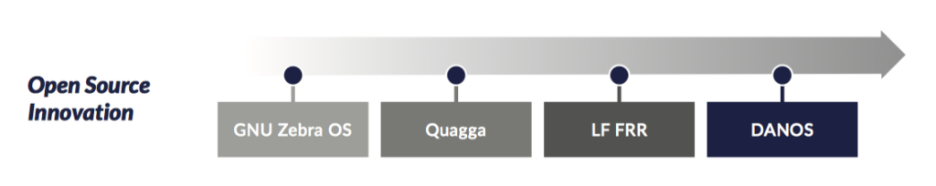 Disaggregated Networking Solutions Leader | IP Infusion