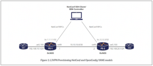 Simplifying Network Design Using OpenConfig | IP Infusion