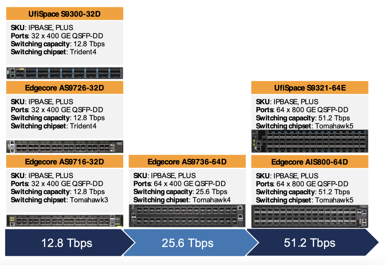 400G Data Center Upgrade IP Infusion