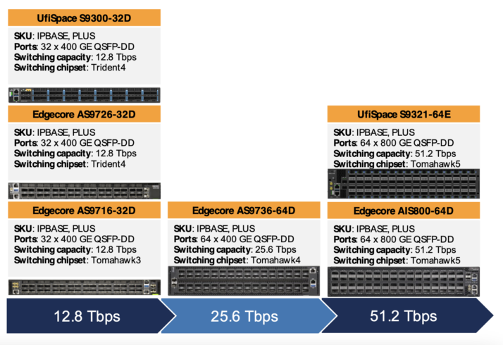 400G Data Center Upgrade IP Infusion