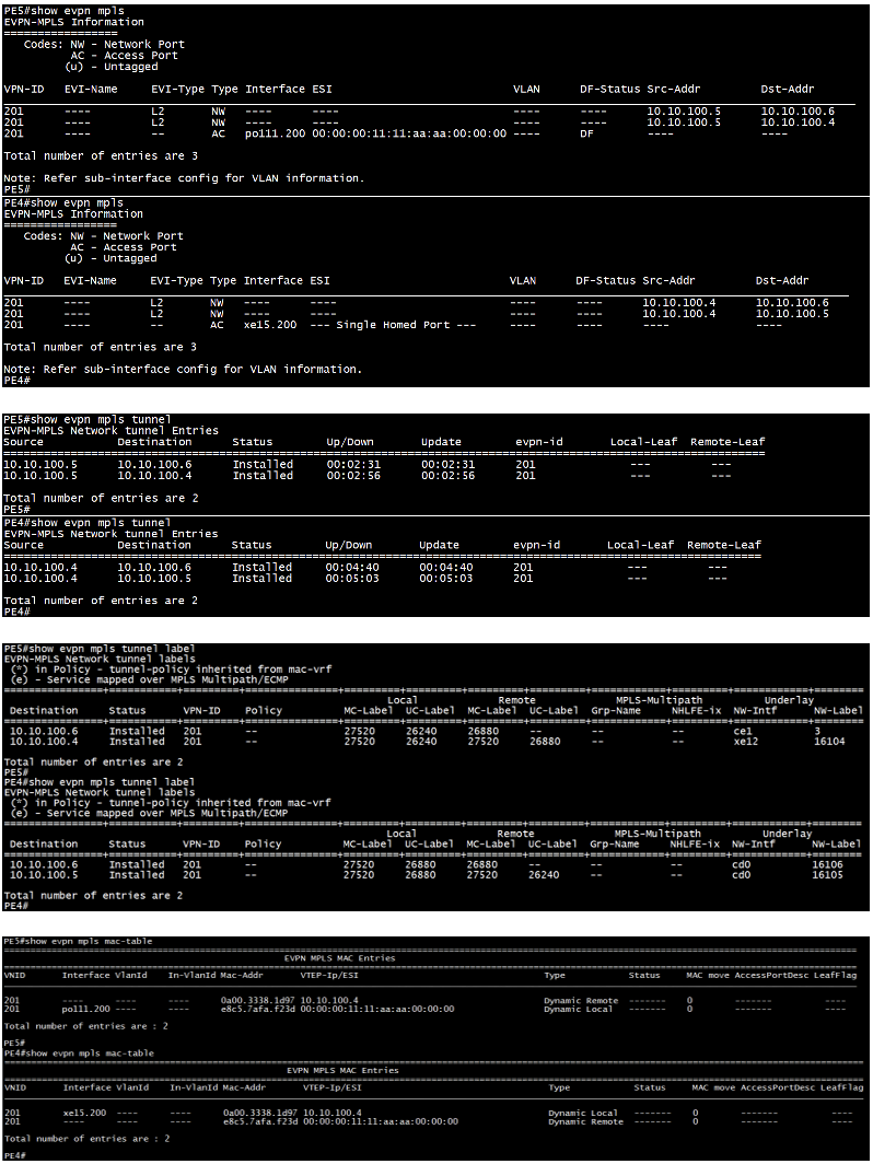 EVPN-ELAN: Single-Homed and Multi-Homed Solutions with ISIS-SR and TI ...