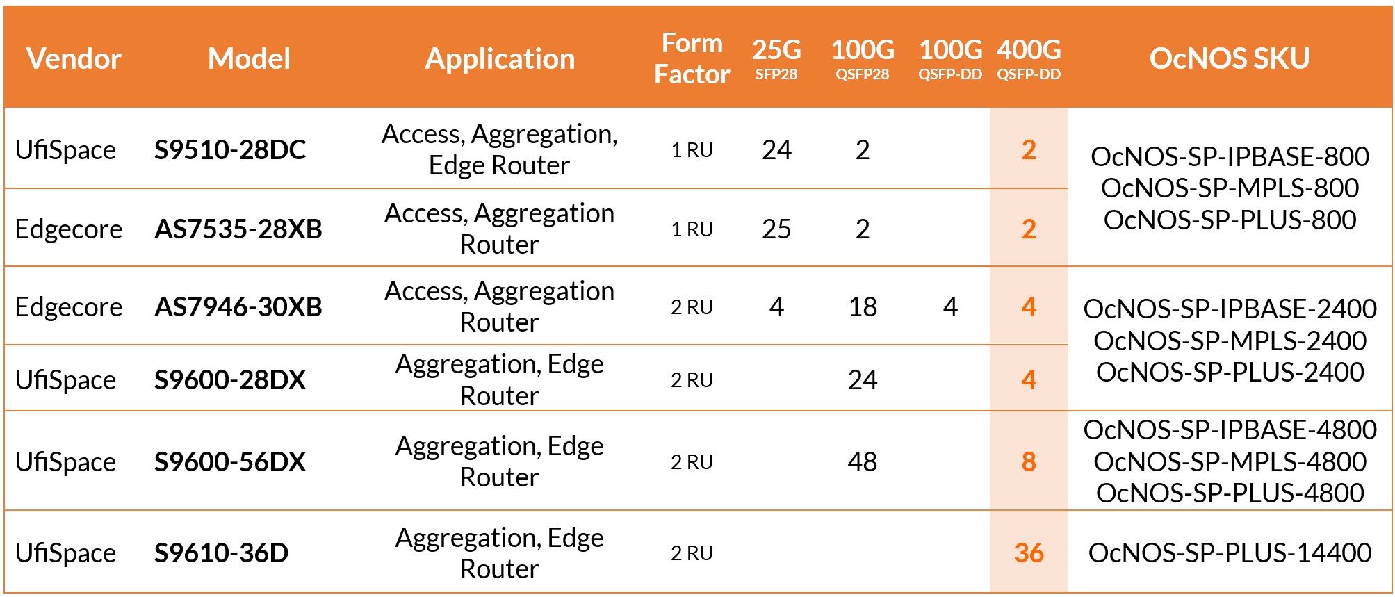 IP Infusion 400G ZR/ZR+ Solution Offering, Powered by Ciena IP Infusion