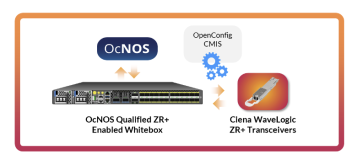 IP Infusion 400G ZR/ZR+ Solution Offering, Powered by Ciena IP Infusion