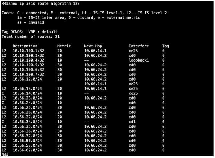 Flex-Algo In OcNOS: Fundamentals Of Customized Path Selection IP Infusion