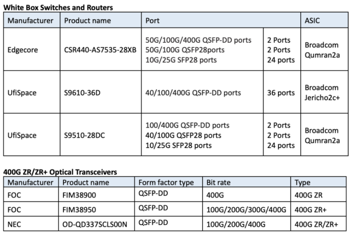 400G IOWN Network Solution IP Infusion
