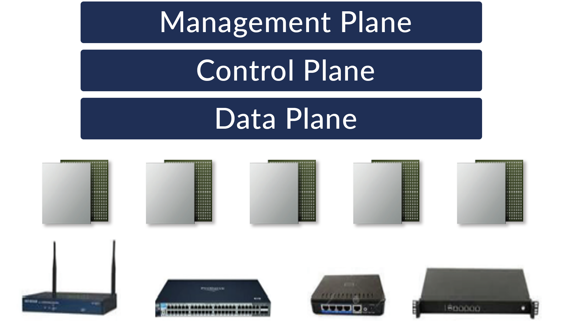 Greater Network Scalability, Availability & Routing Support | OcNOS CP ...