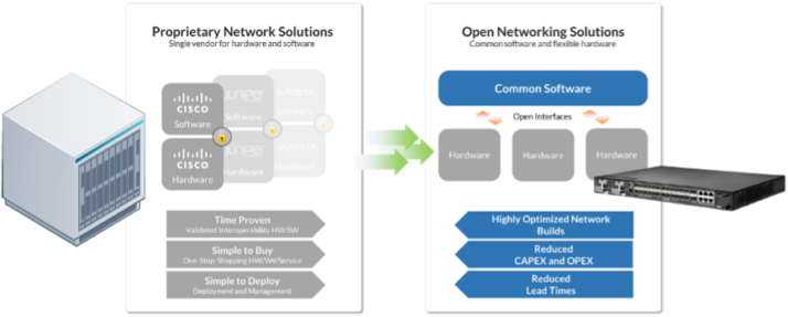 State of Open Networking 2024 IP Infusion