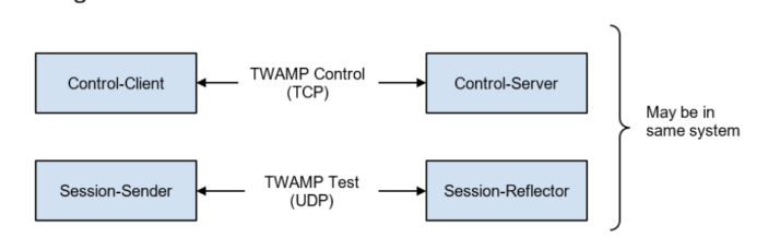 Performance Measurement for Service Providers IP Infusion